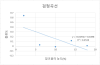 2 알코올의 정량분석결과 및 고찰 네이버 블로그